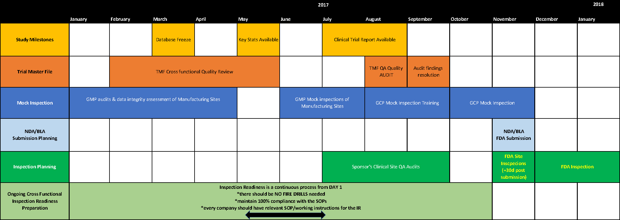 Do Not Panic: How to Achieve Inspection Readiness – Red Sneakers Blog